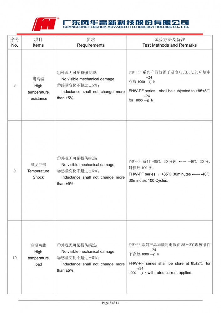 FHW0603PF approval sheet page 8