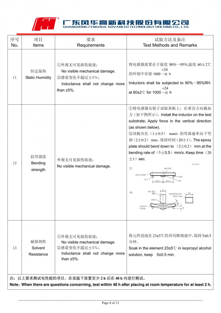 FHW0603PF approval sheet page 9