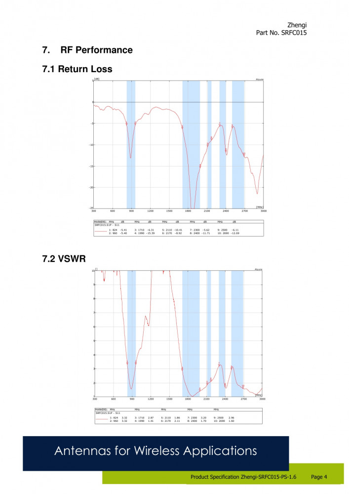 SRFC015-200 datasheet page 4