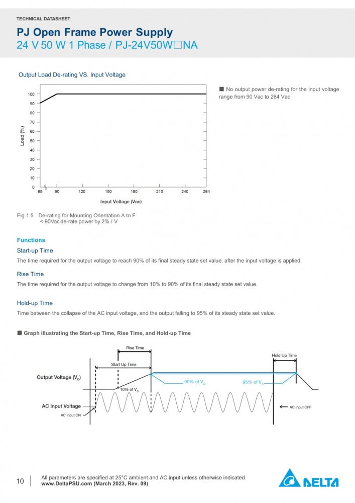 PJ-24V50WLNA datasheet page 10