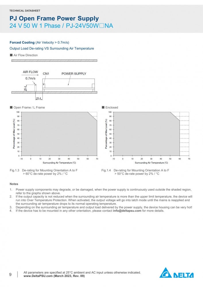 PJ-24V50WLNA datasheet page 9