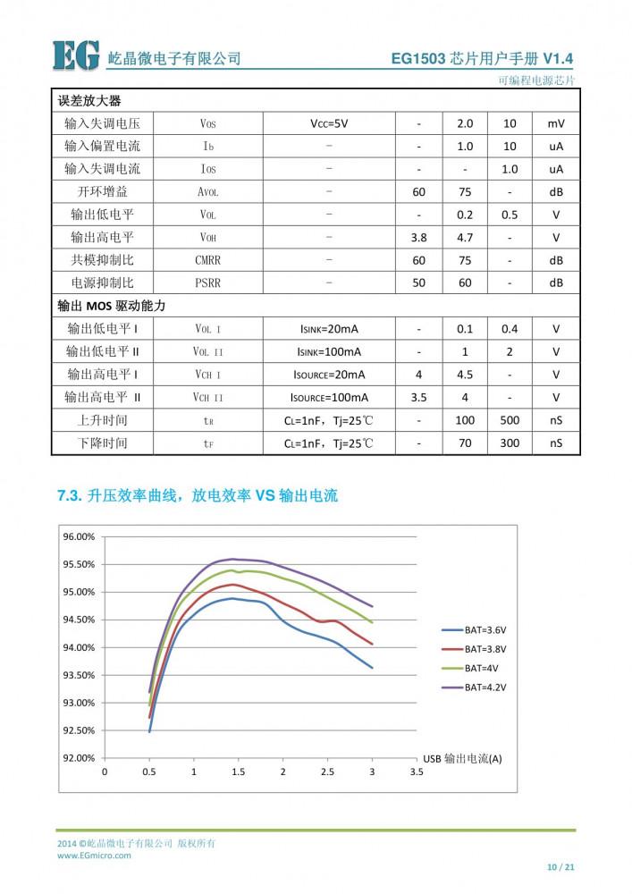 EG1503 user manual page 10