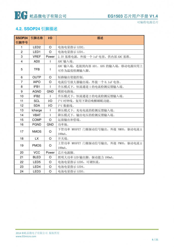 EG1503 user manual page 6