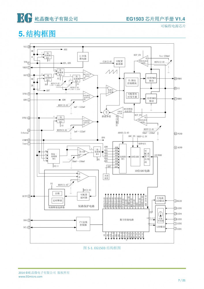 EG1503 user manual page 7