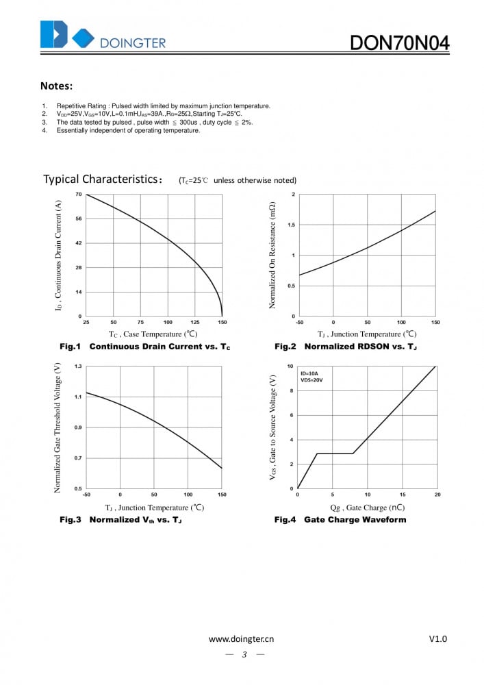 DON70N04 datasheet page 3