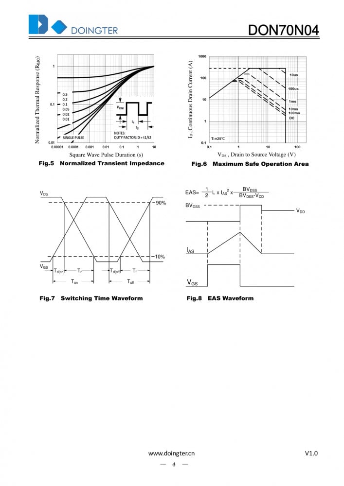 DON70N04 datasheet page 4