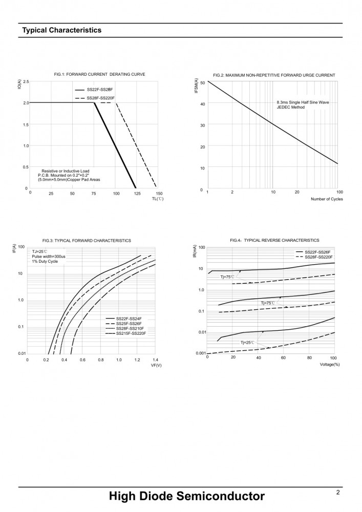 SS220F datasheet page 2