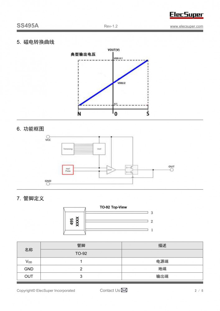 SS495A technical document page 2