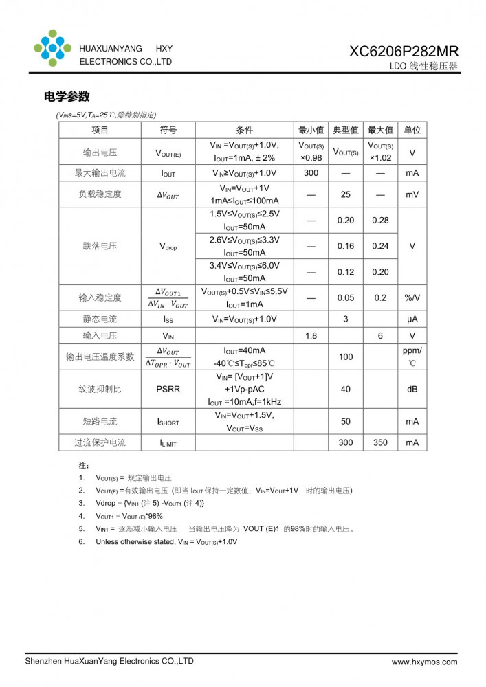 XC6206P282MR datasheet page 3