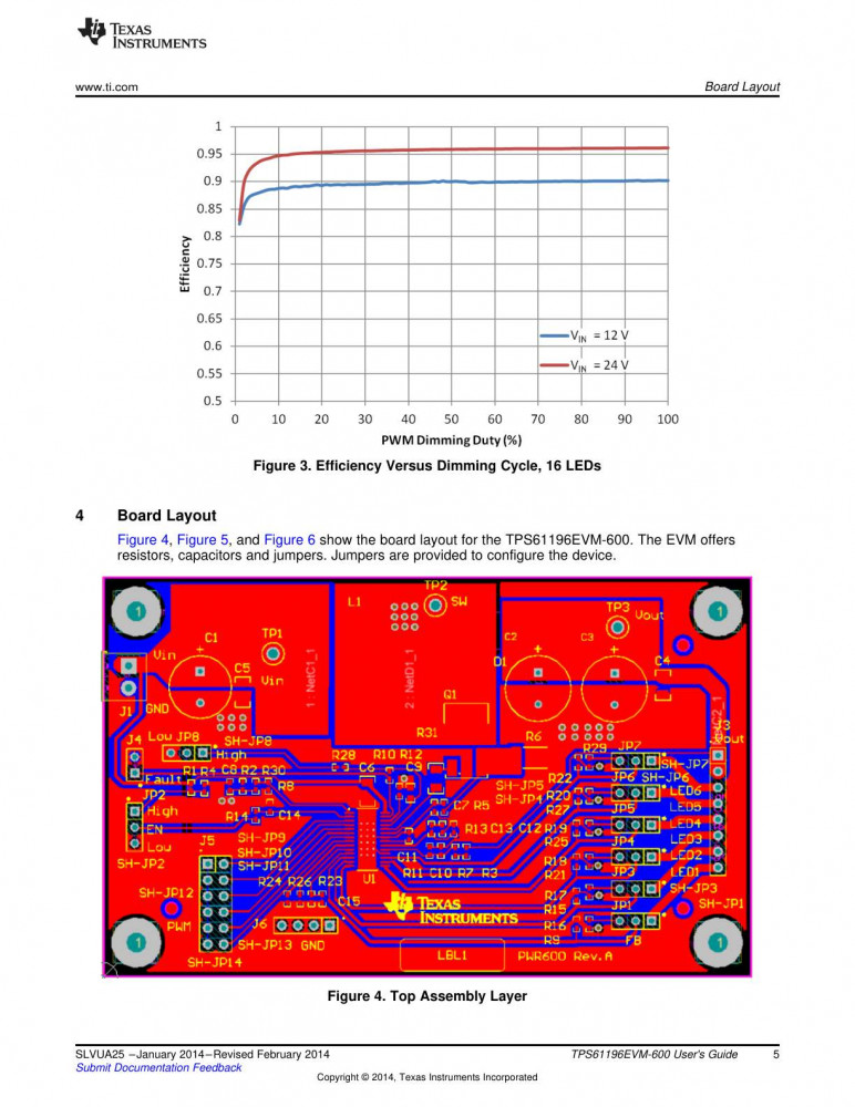 TPS61196EVM-600 document page 5