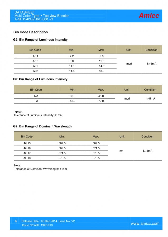 A-SP1942G2R6C-C01-2T approval sheet page 4