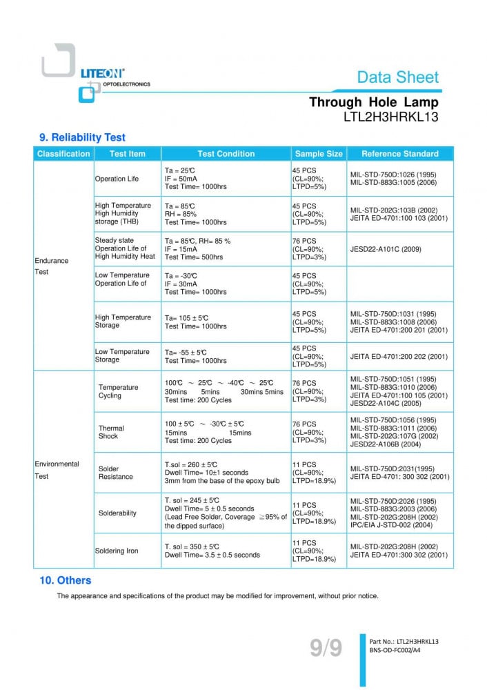 LTL2H3HRKL13 datasheet page 10