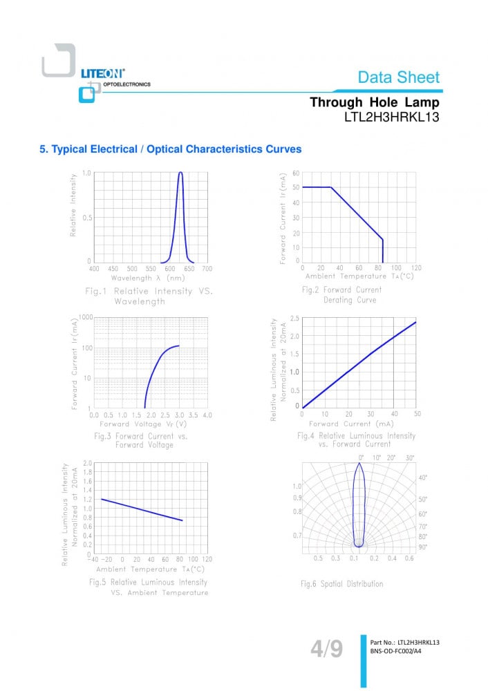 LTL2H3HRKL13 datasheet page 5