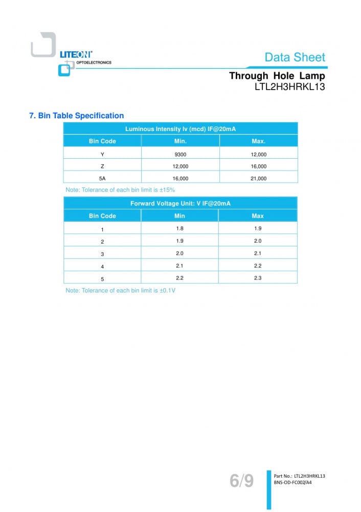 LTL2H3HRKL13 datasheet page 7