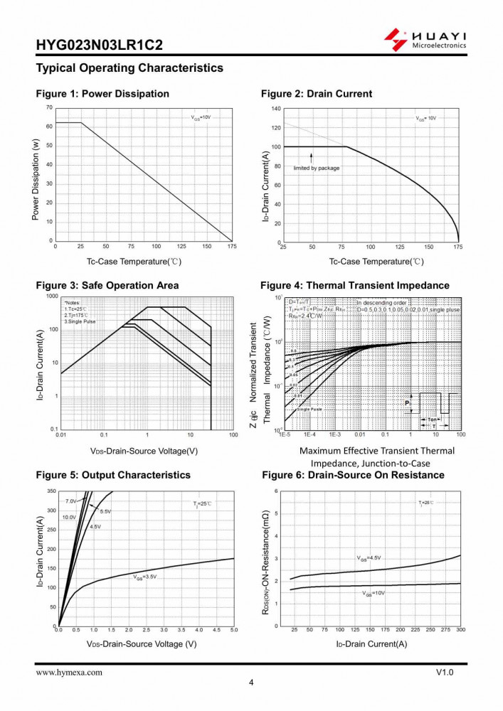 HYG023N03LR1C2 datasheet page 4