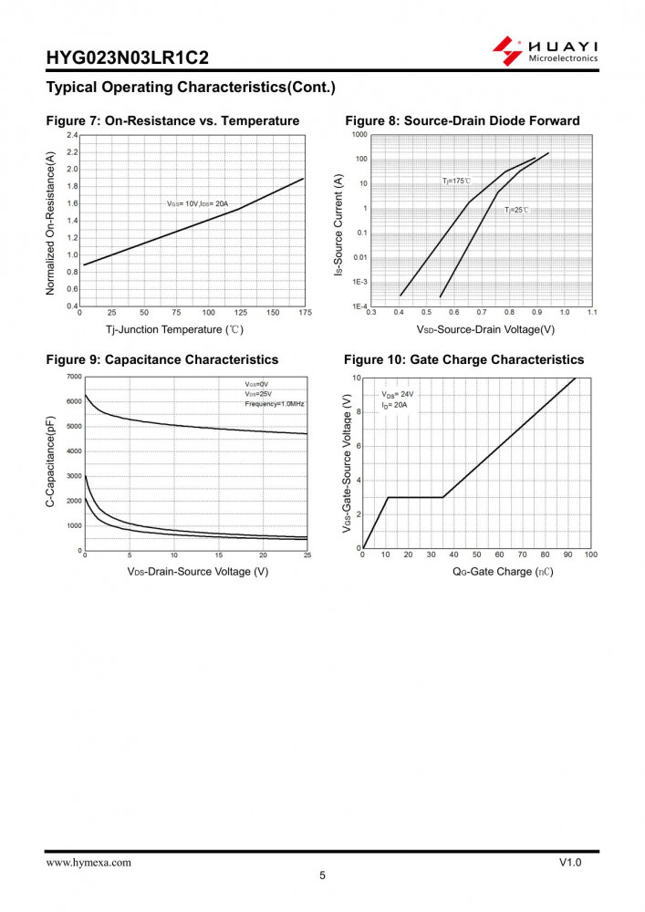 HYG023N03LR1C2 datasheet page 5
