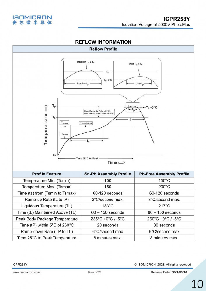 ICPR258Y datasheet page 10