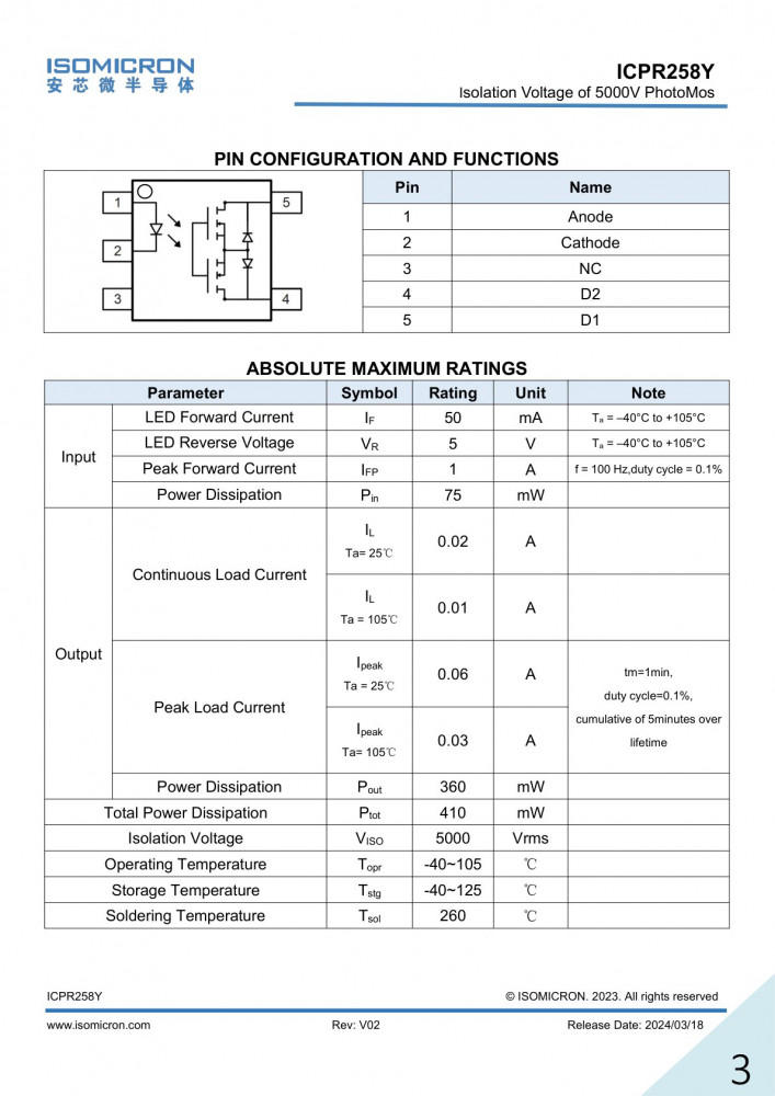 ICPR258Y datasheet page 3