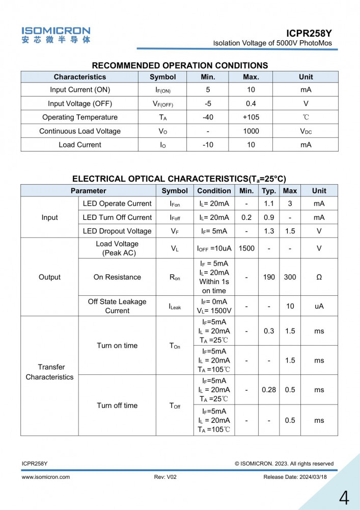 ICPR258Y datasheet page 4