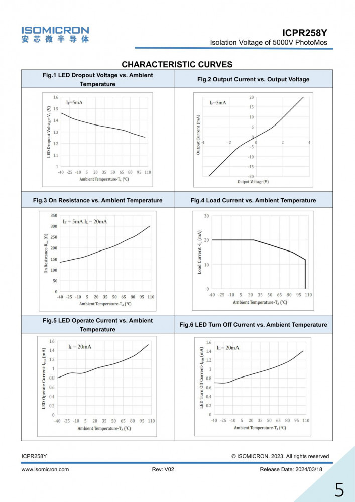 ICPR258Y datasheet page 5