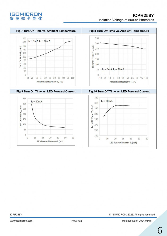 ICPR258Y datasheet page 6