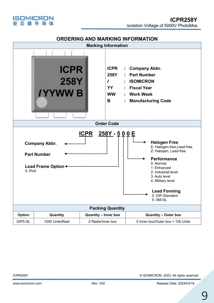 ICPR258Y datasheet page 9