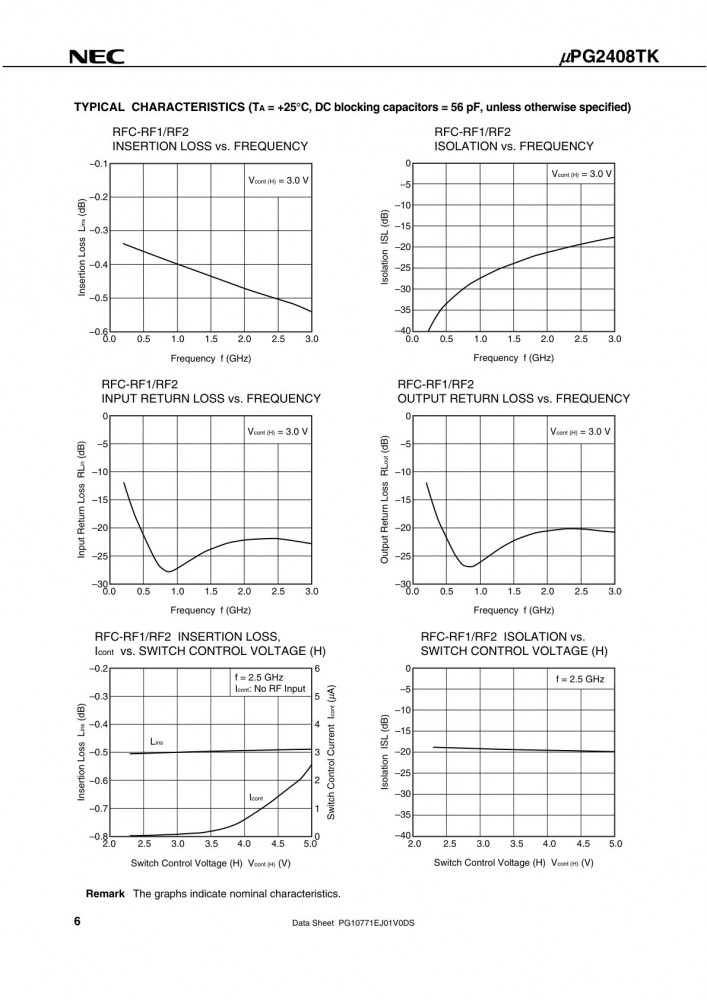 UPG2408TK-E2-A datasheet page 8