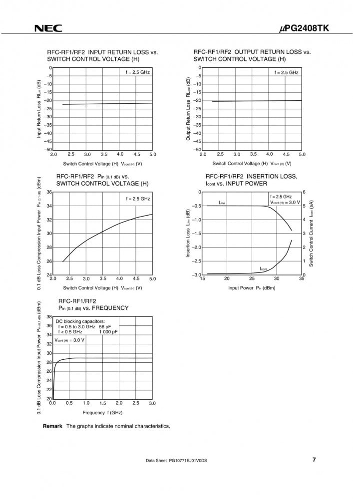 UPG2408TK-E2-A datasheet page 9