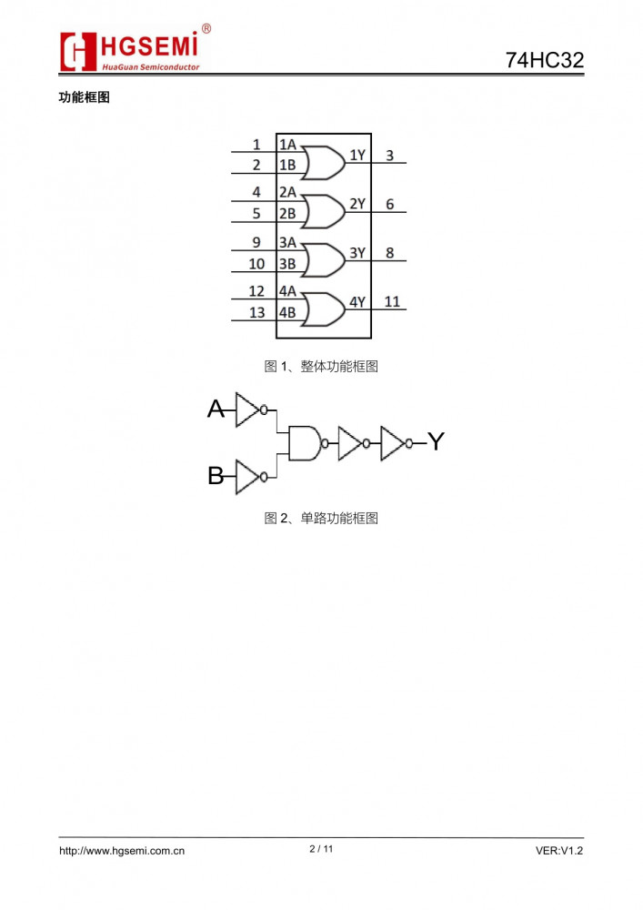 74HC32M/TR datasheet page 2