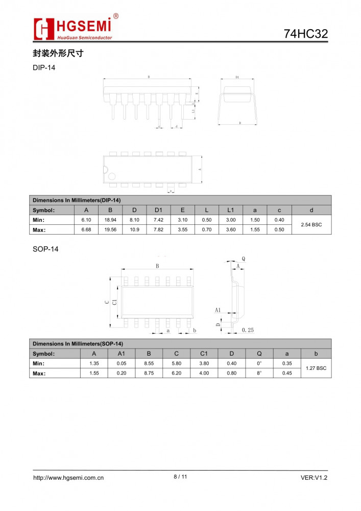 74HC32M/TR datasheet page 8