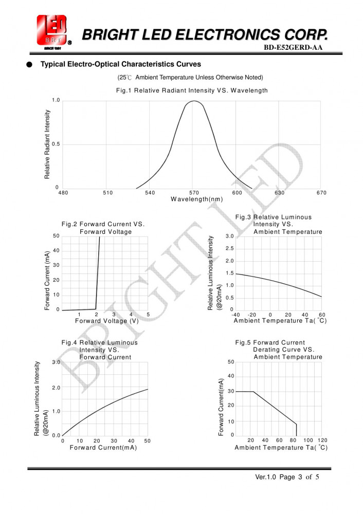 BD-E52GERD-AA datasheet page 3