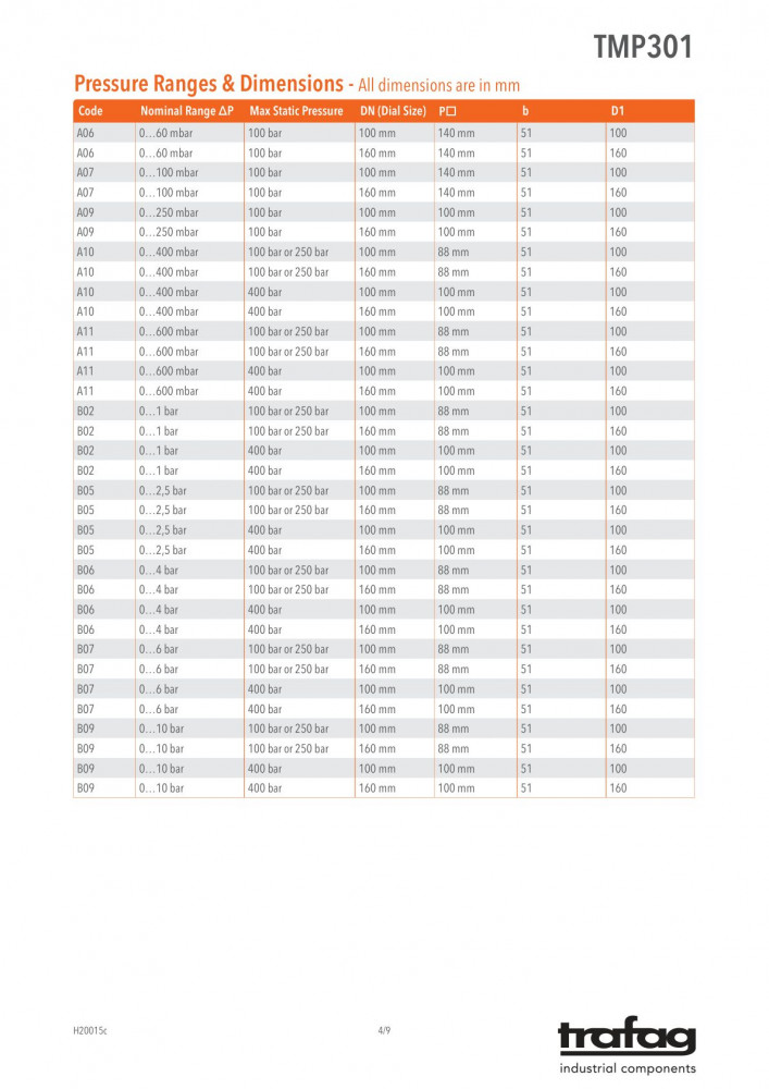 TMP301 document page 4