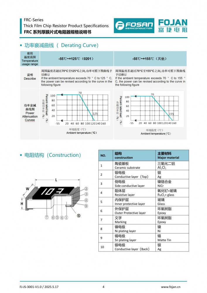 FOJAN datasheet page 4