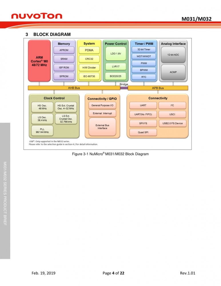 NuMicro M031 M032 product brief page 4