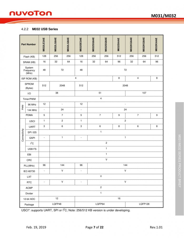 NuMicro M031 M032 product brief page 7