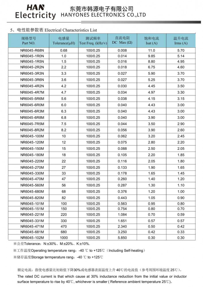 NR6045 approval document page 4