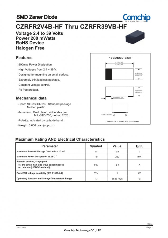 CZRFR5V1B-HF datasheet page 1