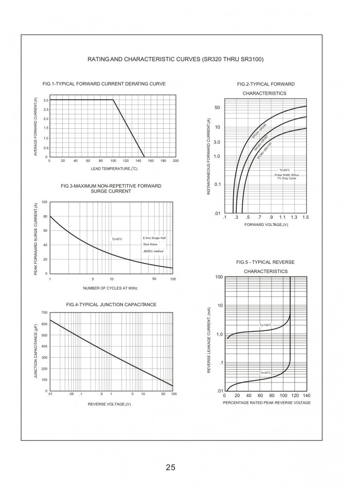 GW SR340 Schottky Barrier Rectifier datasheet page 2