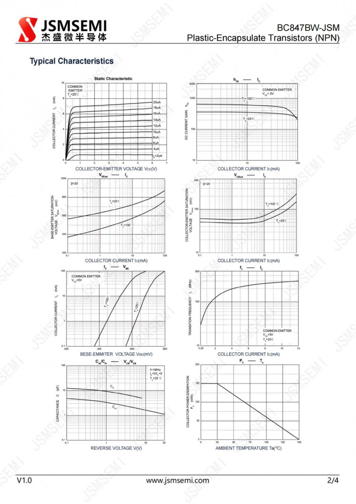 BC847BW-JSM datasheet page 2