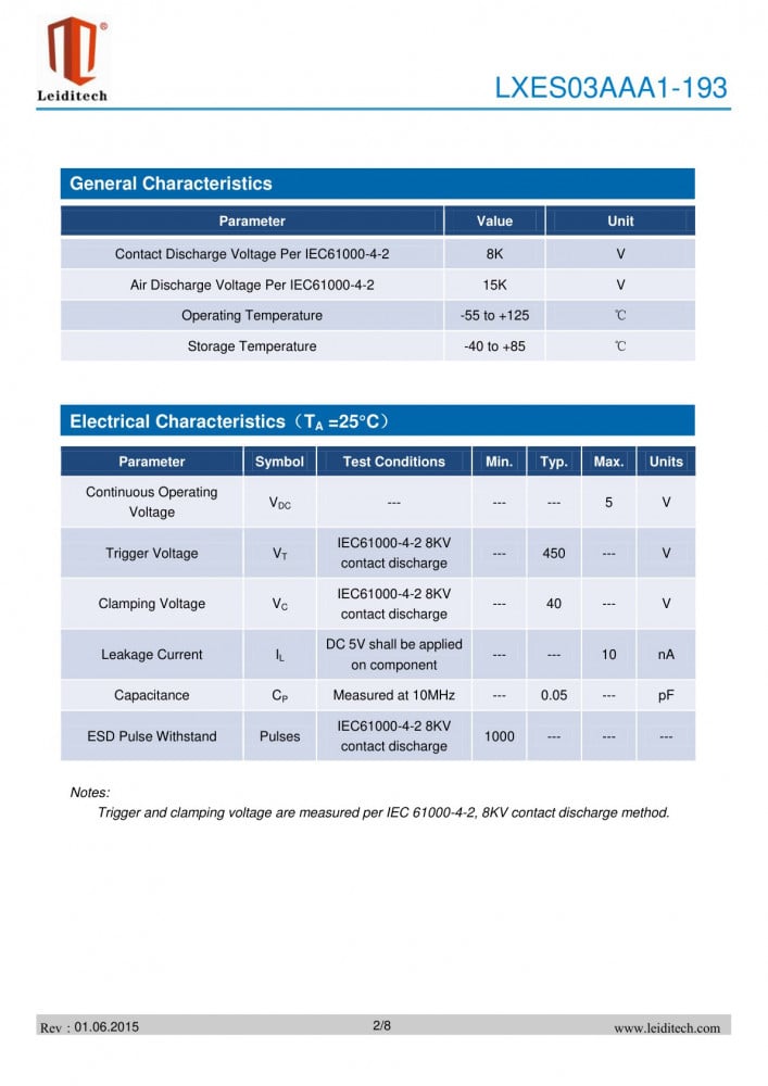 LXES03AAA1-193 datasheet page 2