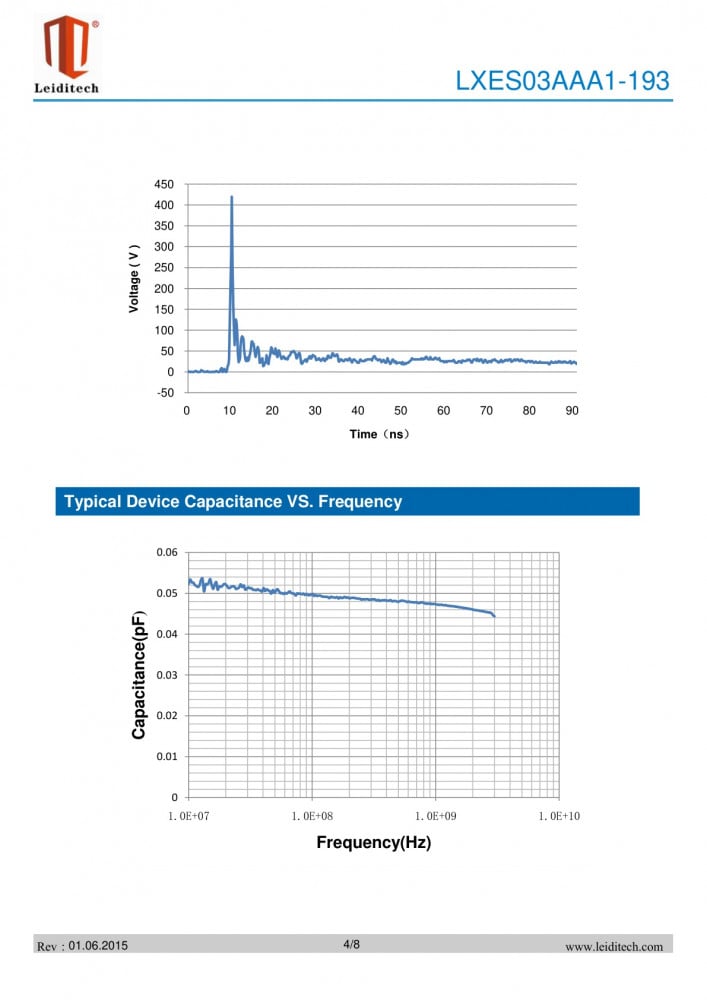 LXES03AAA1-193 datasheet page 4
