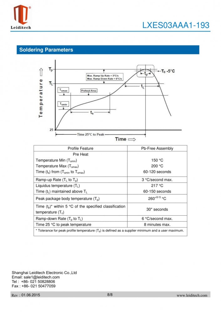 LXES03AAA1-193 datasheet page 8