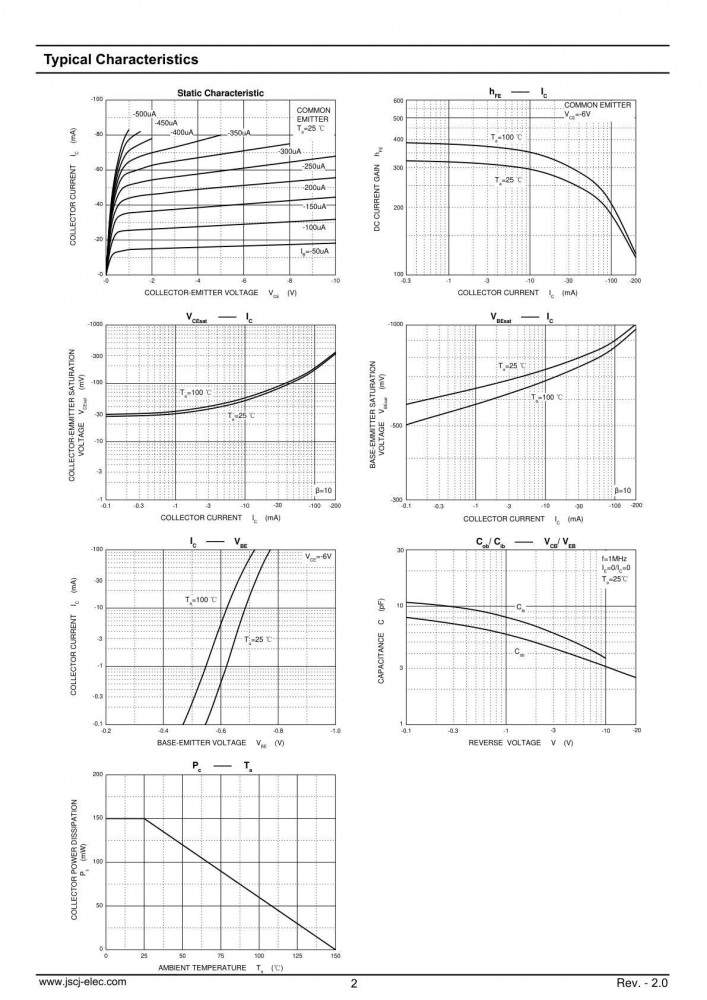 2SA1774 datasheet page 2