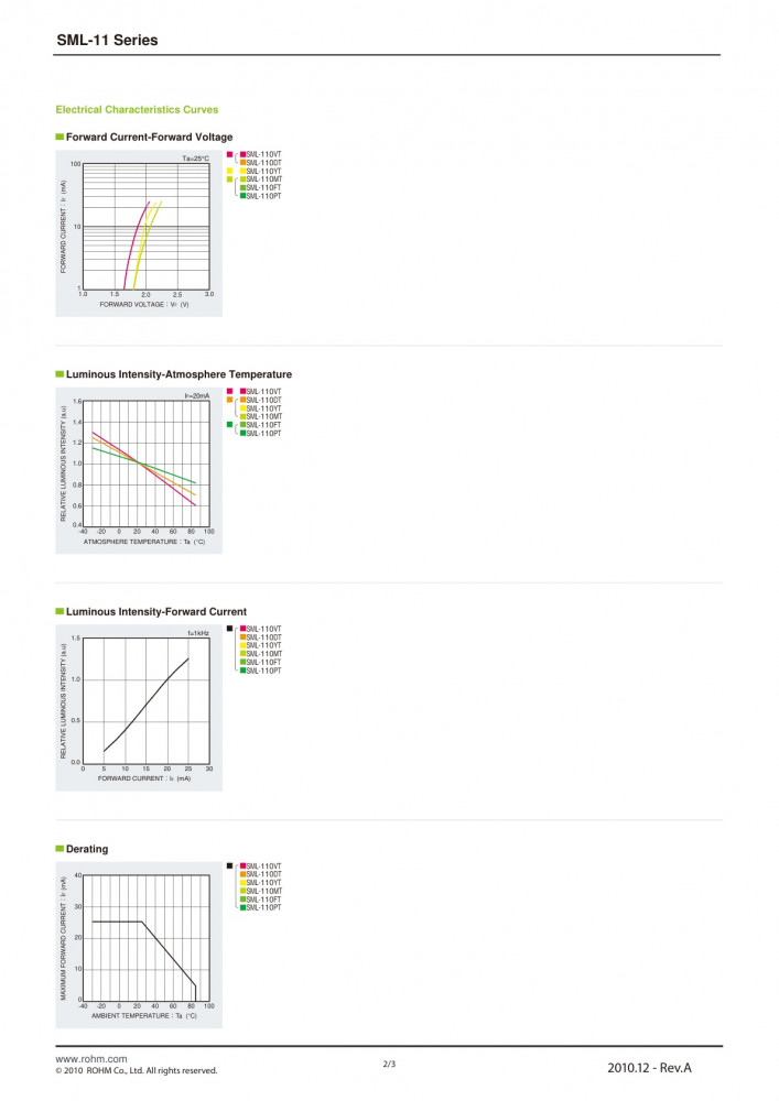 ROHM SML-110PTT86 technical document page 2