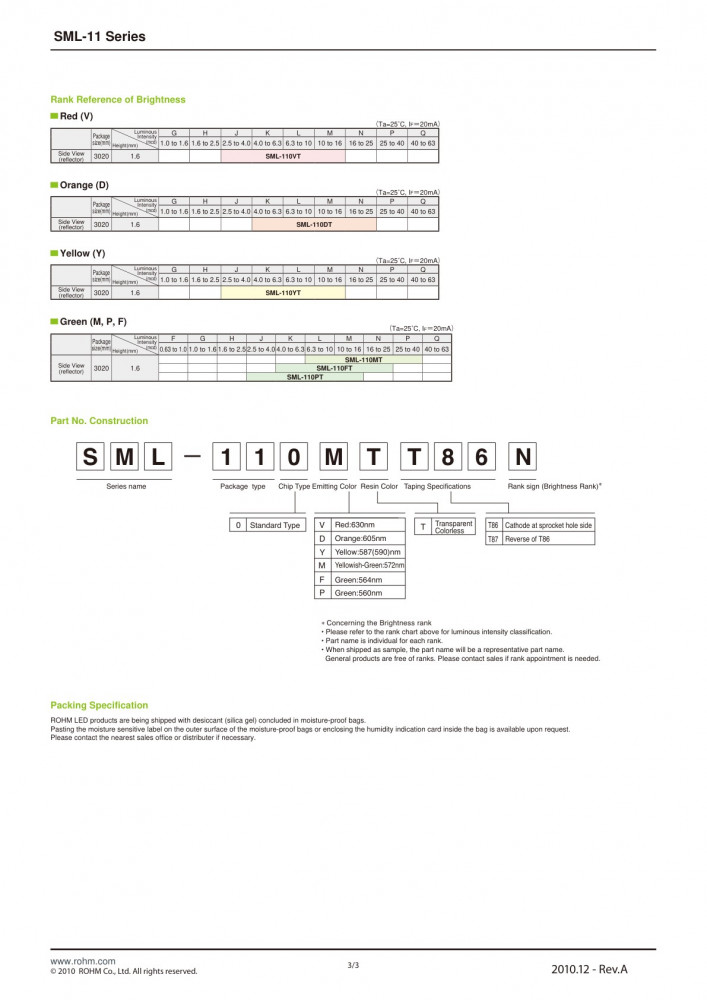 ROHM SML-110PTT86 technical document page 3