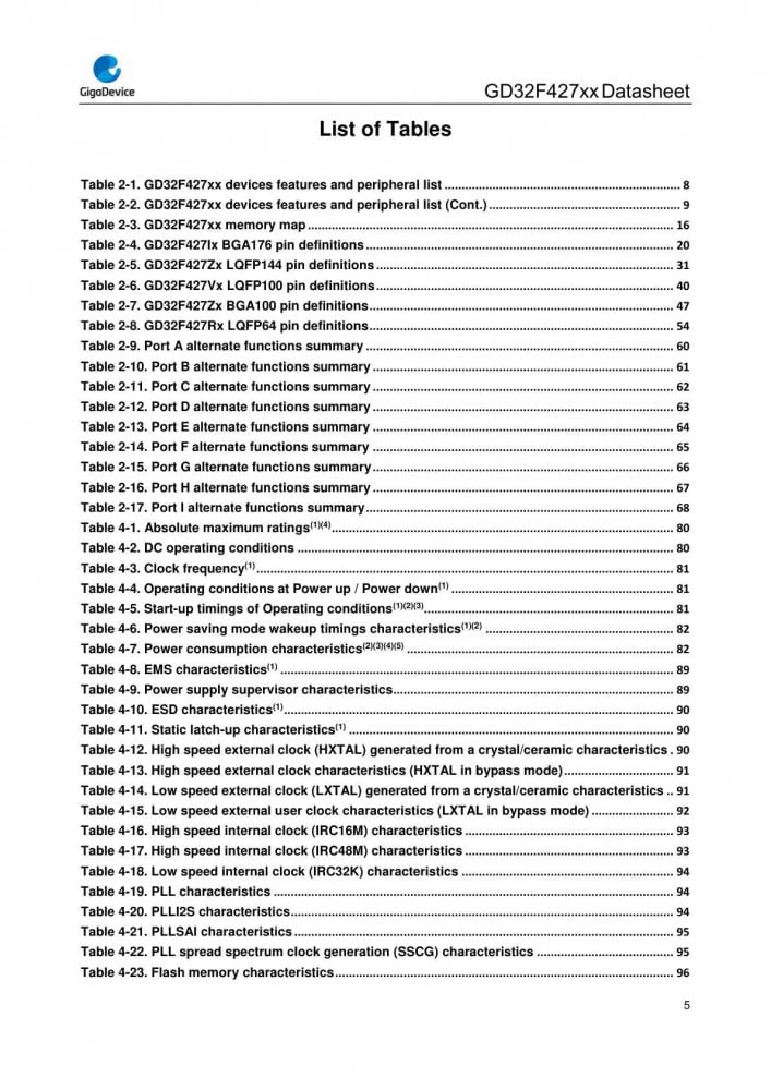 GD32F427xx datasheet page 6