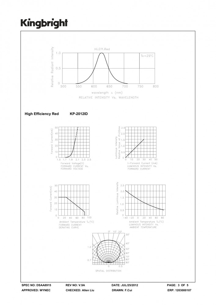 KP-2012ID datasheet page 3