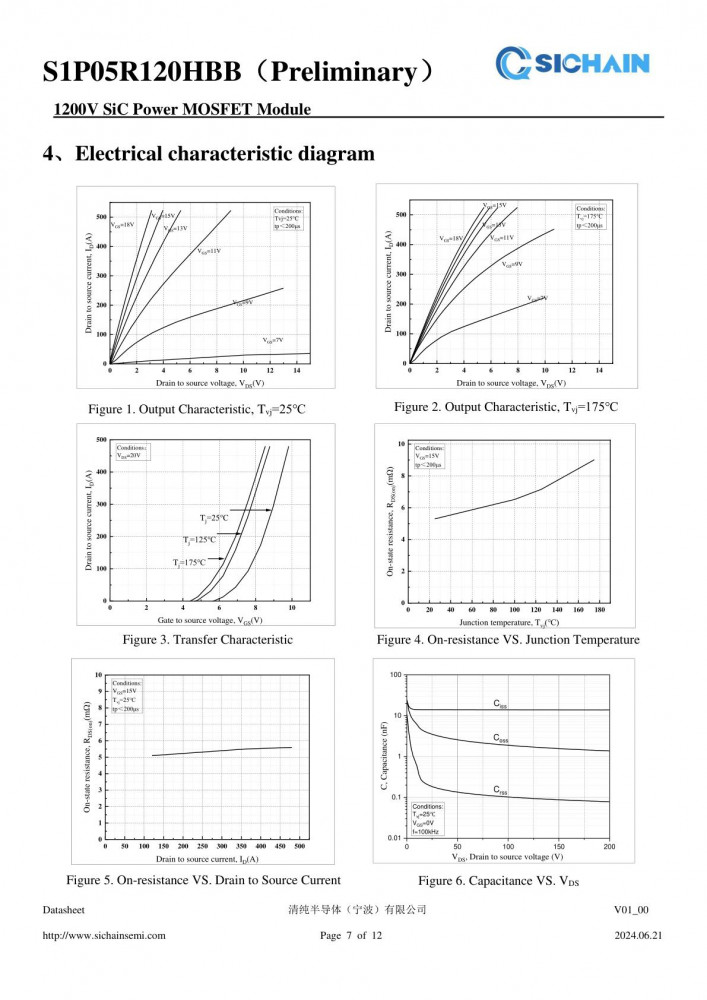 S1P05R120HBB datasheet page 7