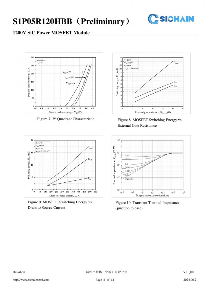 S1P05R120HBB datasheet page 8
