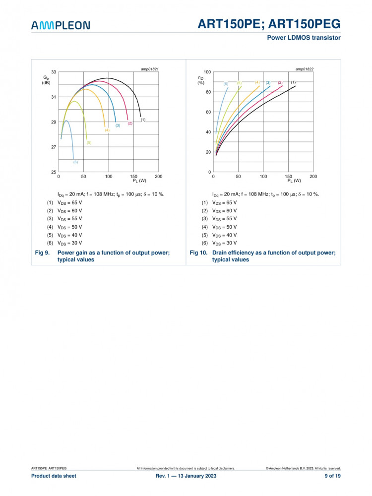 ART150PEG datasheet page 9